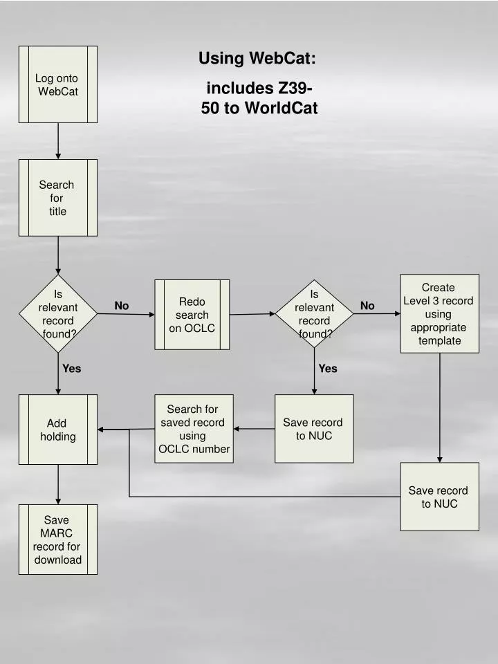 PPT - Log onto WebCat PowerPoint Presentation, free download - ID:4940870
