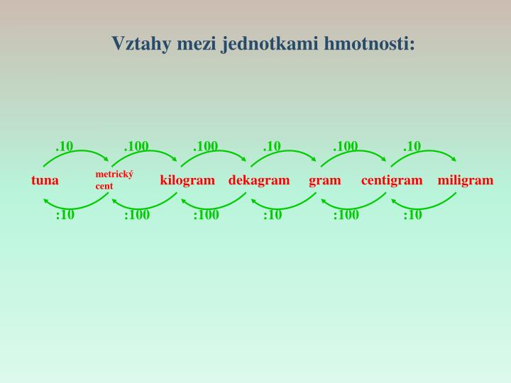 PPT - Jednotky hmotnosti PowerPoint Presentation - ID:4941484
