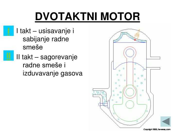 PPT - POGONSKE MAŠINE MOTORI PowerPoint Presentation - ID:4941663
