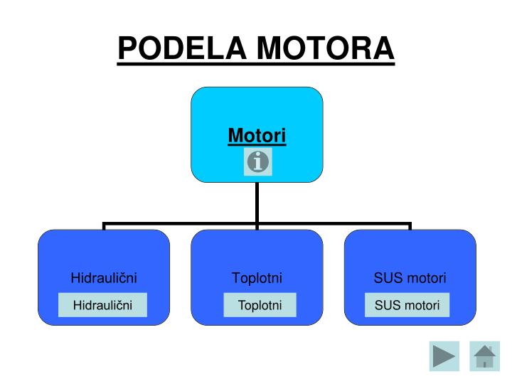 PPT - POGONSKE MAŠINE MOTORI PowerPoint Presentation - ID:4941663
