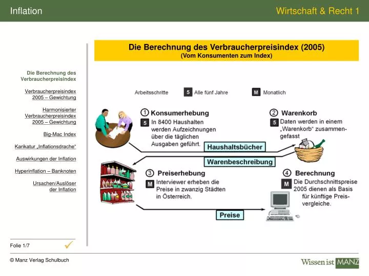 PPT - Die Berechnung des Verbraucherpreisindex (2005) (Vom Konsumenten ...
