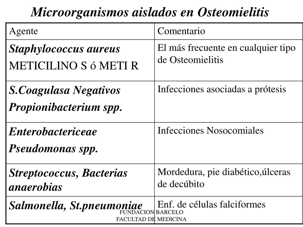PPT - OSTEOMIELITIS PowerPoint Presentation, free download - ID:4943095 PPT - OSTEOMIELITIS PowerPoint Presentation, free download - ID:4943095