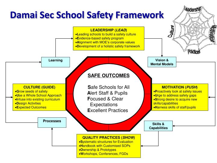 PPT - Our Safety Vision PowerPoint Presentation - ID:4943563