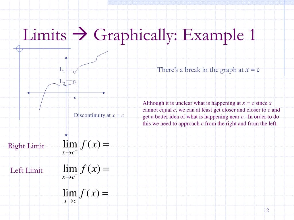 PPT Finding Limits Graphically Numerically PowerPoint Presentation 