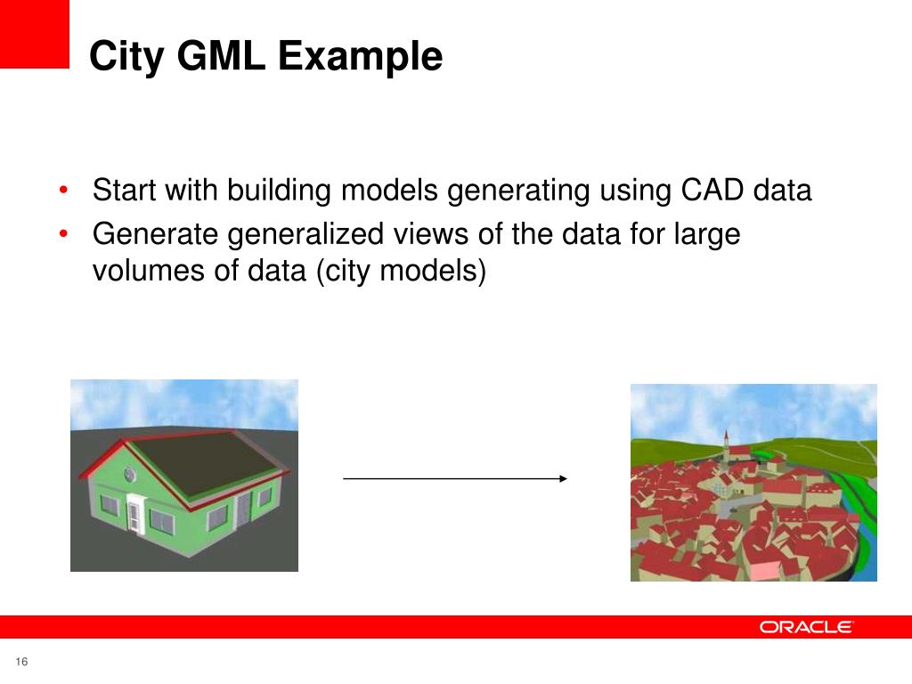 Ppt Oracle Spatial And Mapviewer Problems From Real World Applications Powerpoint Presentation 4403