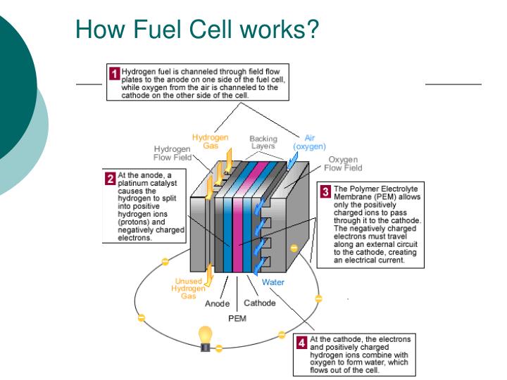 PPT - Secondary Cells and Fuel Cells PowerPoint Presentation - ID:4944711