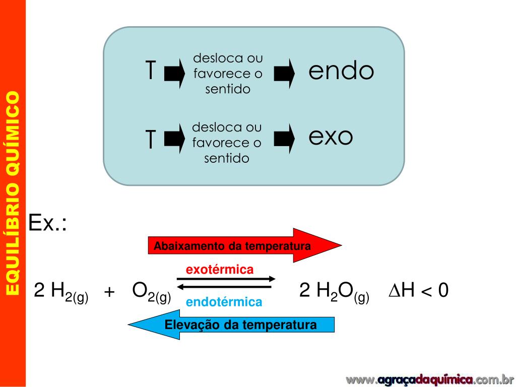 Ppt EquilÍbrio QuÍmico Powerpoint Presentation Free Download Id