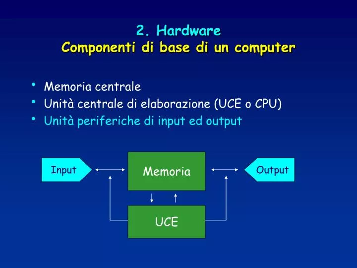 PPT - 2. Hardware Componenti di base di un computer PowerPoint ...