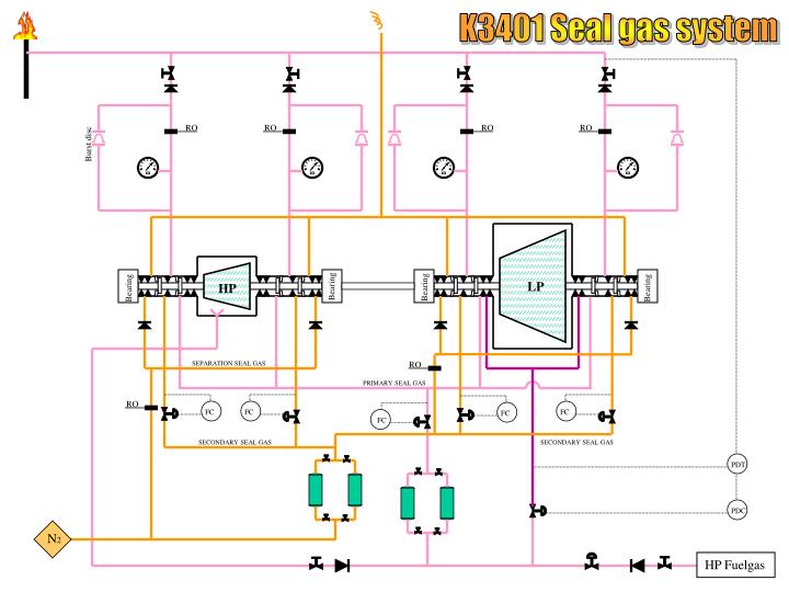PPT - COMPRESSOR DRY GAS SEALING SYSTEMS PowerPoint Presentation - ID ...
