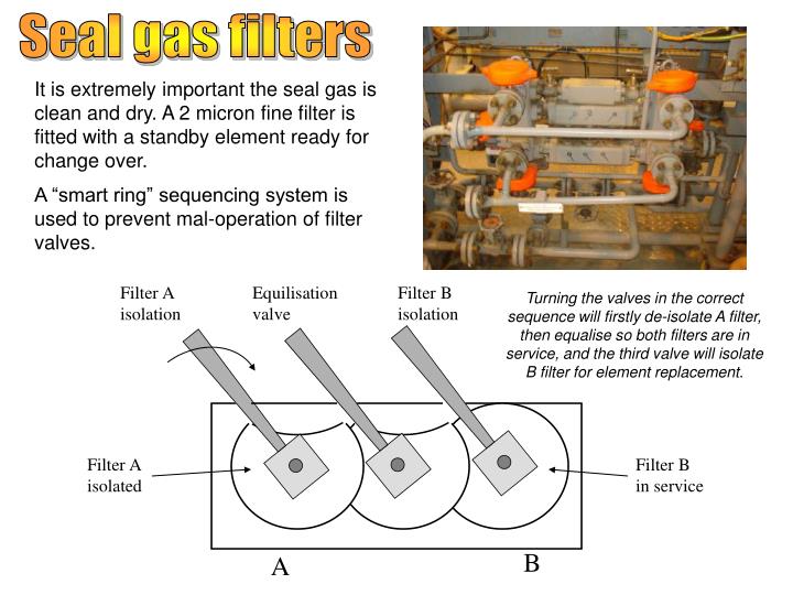 PPT - COMPRESSOR DRY GAS SEALING SYSTEMS PowerPoint Presentation - ID ...