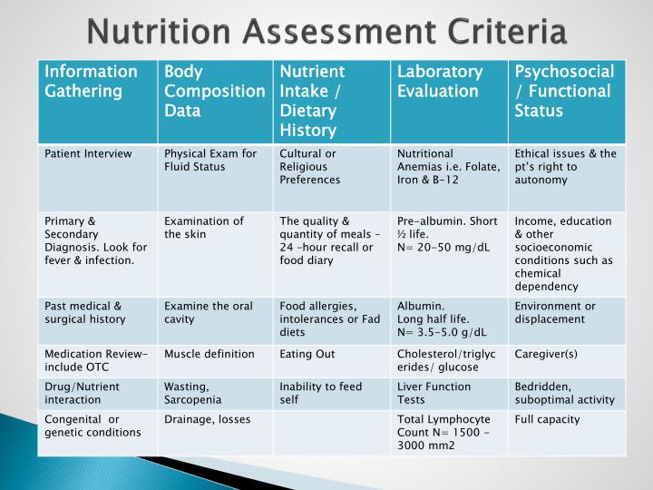 PPT - Nutrition Screening and Assessment PowerPoint Presentation - ID ... PPT - Nutrition Screening and Assessment PowerPoint Presentation - ID ...