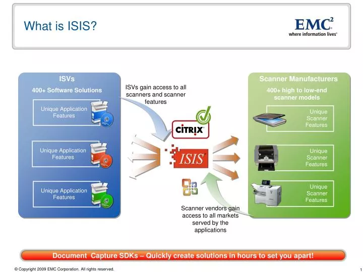 PPT - What is ISIS? PowerPoint Presentation, free download - ID:4945940