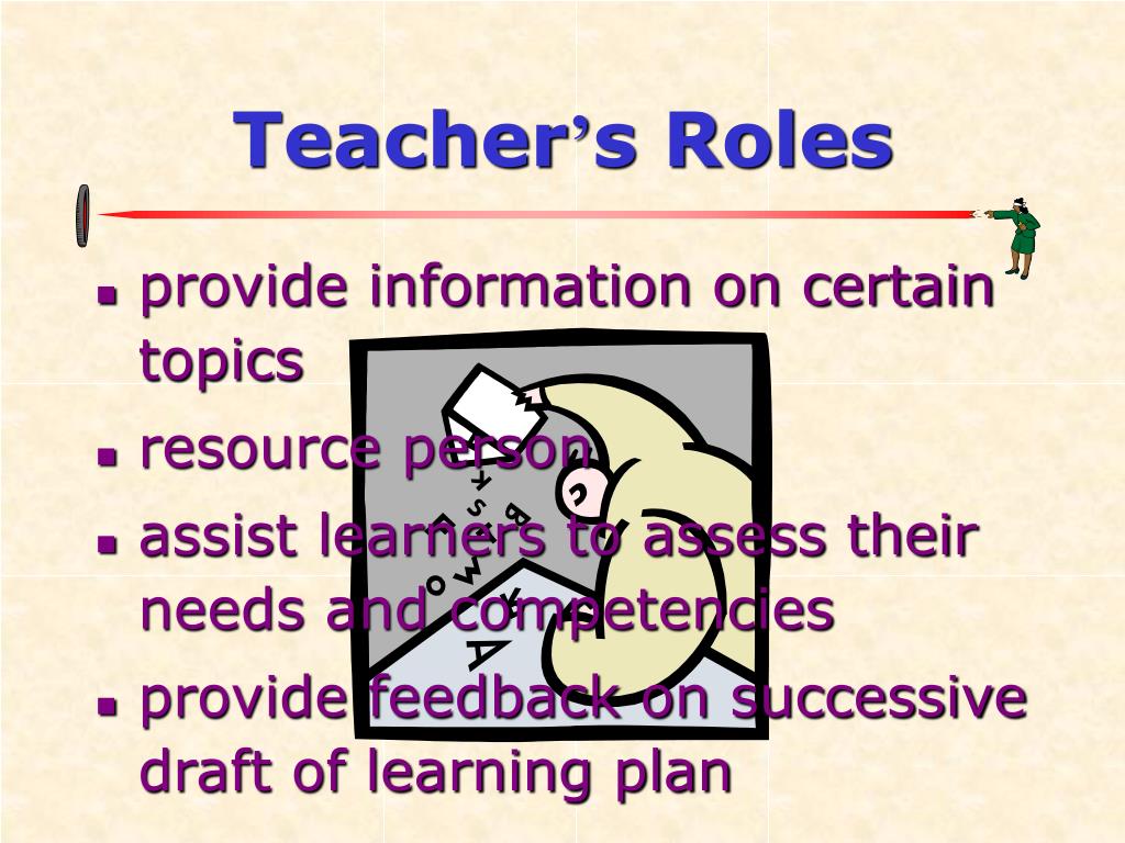 PPT - Self-Directed Learning PowerPoint Presentation, free download ... PPT - Self-Directed Learning PowerPoint Presentation, free download ...
