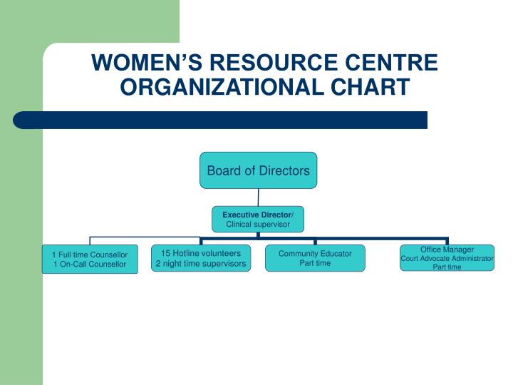 PPT - WOMEN’S RESOURCE CENTRE OF BERMUDA PowerPoint Presentation - ID ...