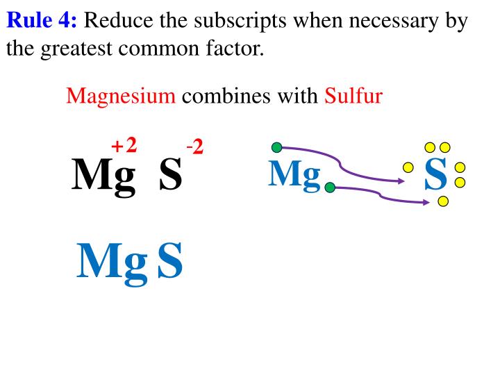 PPT - Writing and Naming Ionic compounds (criss cross method ...