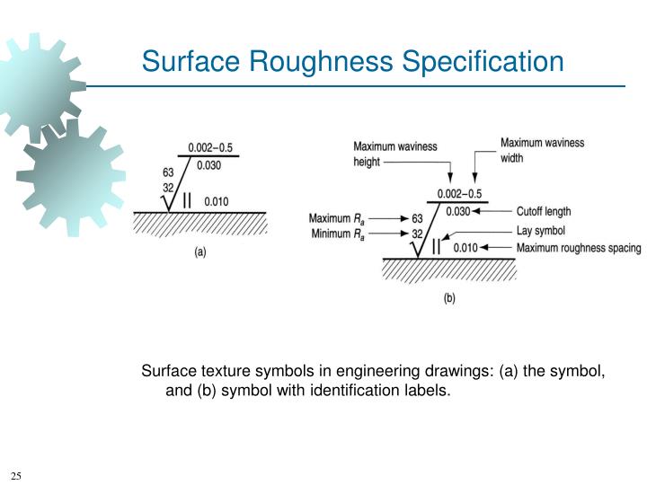 PPT - CHAPTER (2) Dimensions, Tolerances, And Surfaces PowerPoint ...