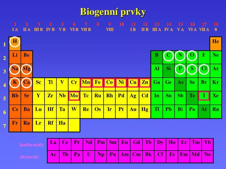 PPT - Biogenní prvky PowerPoint Presentation, free download - ID:4951626