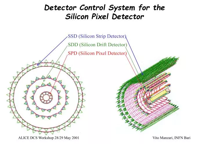 PPT - SSD (Silicon Strip Detector) SDD (Silicon Drift Detector) SPD ...