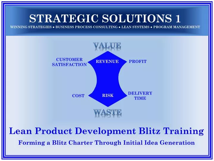 PPT - Lean Product Development Blitz Training Forming a Blitz Charter ...