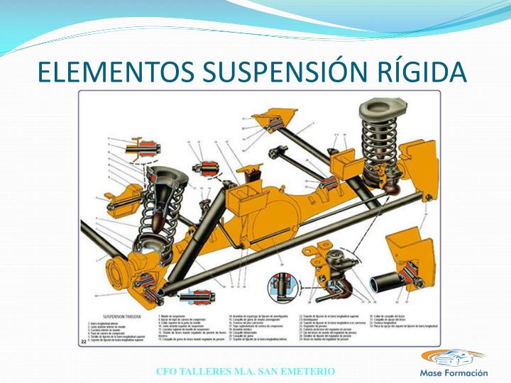 PPT - SISTEMA DE SUSPENSIÓN PowerPoint Presentation - ID:4952819