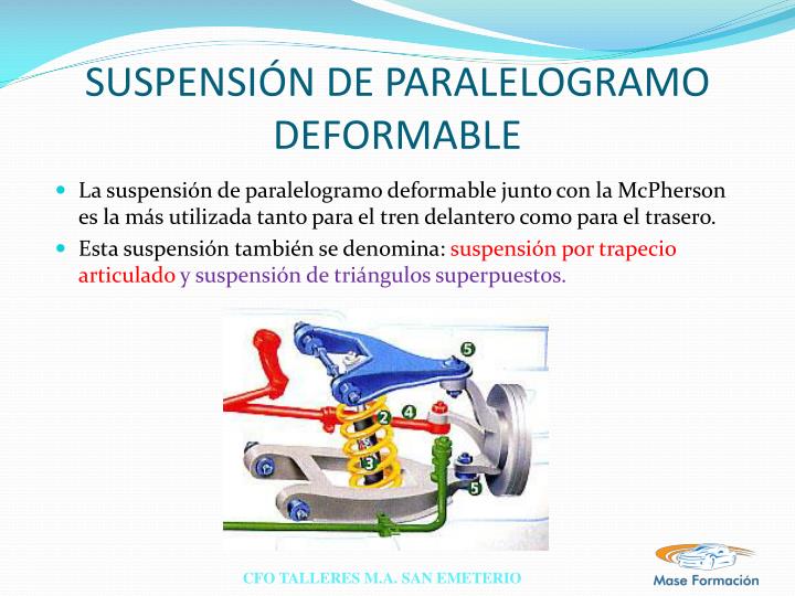 PPT - SISTEMA DE SUSPENSIÓN PowerPoint Presentation - ID:4952819