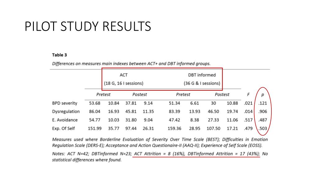 PPT - ACT+FAP TREATMENT OF BORDERLINE PERSONALITY DISORDER PowerPoint ...