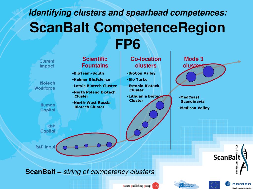PPT - ScanBalt BioRegion - Innovation on Top of Europe PowerPoint ...