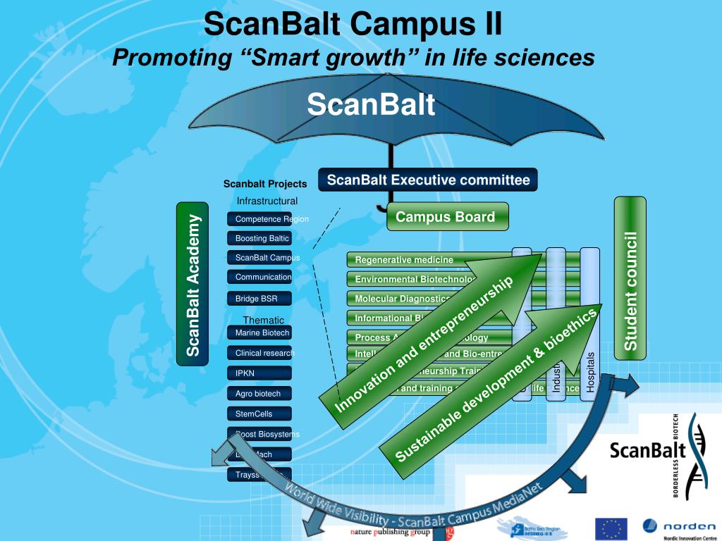 PPT - ScanBalt BioRegion - Innovation on Top of Europe PowerPoint ...