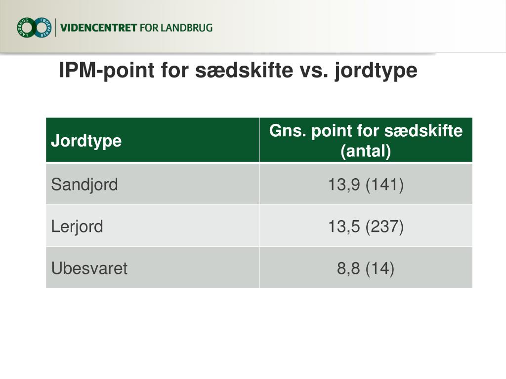 PPT - IPM-status hos danske landmænd Resultater fra IPM-pointskemaerne ...