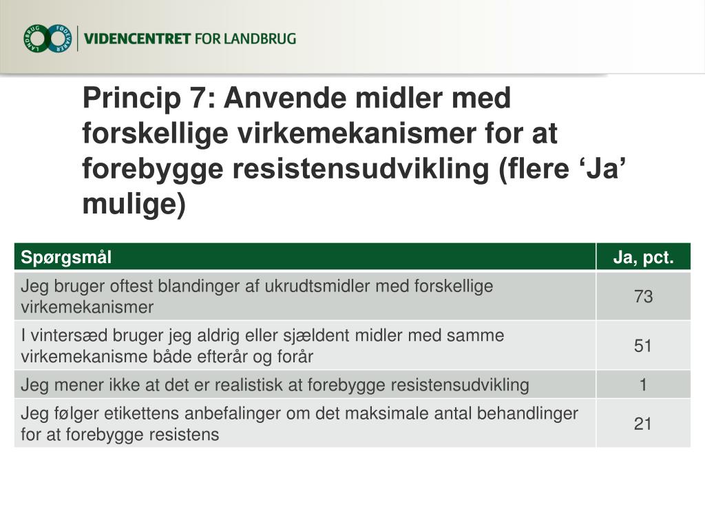 PPT - IPM-status hos danske landmænd Resultater fra IPM-pointskemaerne ...