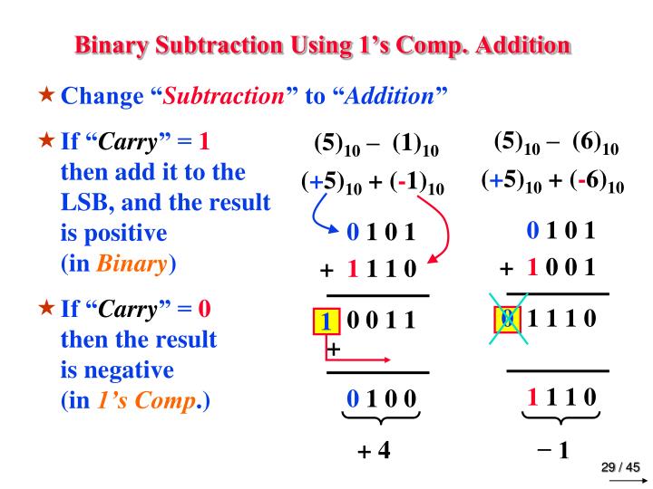 PPT - Digital Logic Design PowerPoint Presentation - ID:4956922