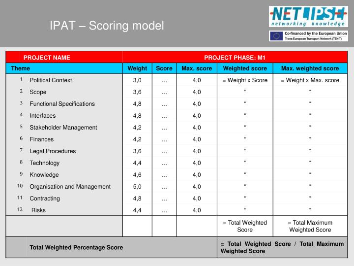 PPT - NETLIPSE Infrastructure Project Assessment Tool PowerPoint ...