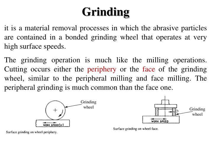 PPT - Abrasive Processes PowerPoint Presentation - ID:4958521