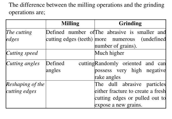 PPT - Abrasive Processes PowerPoint Presentation - ID:4958521