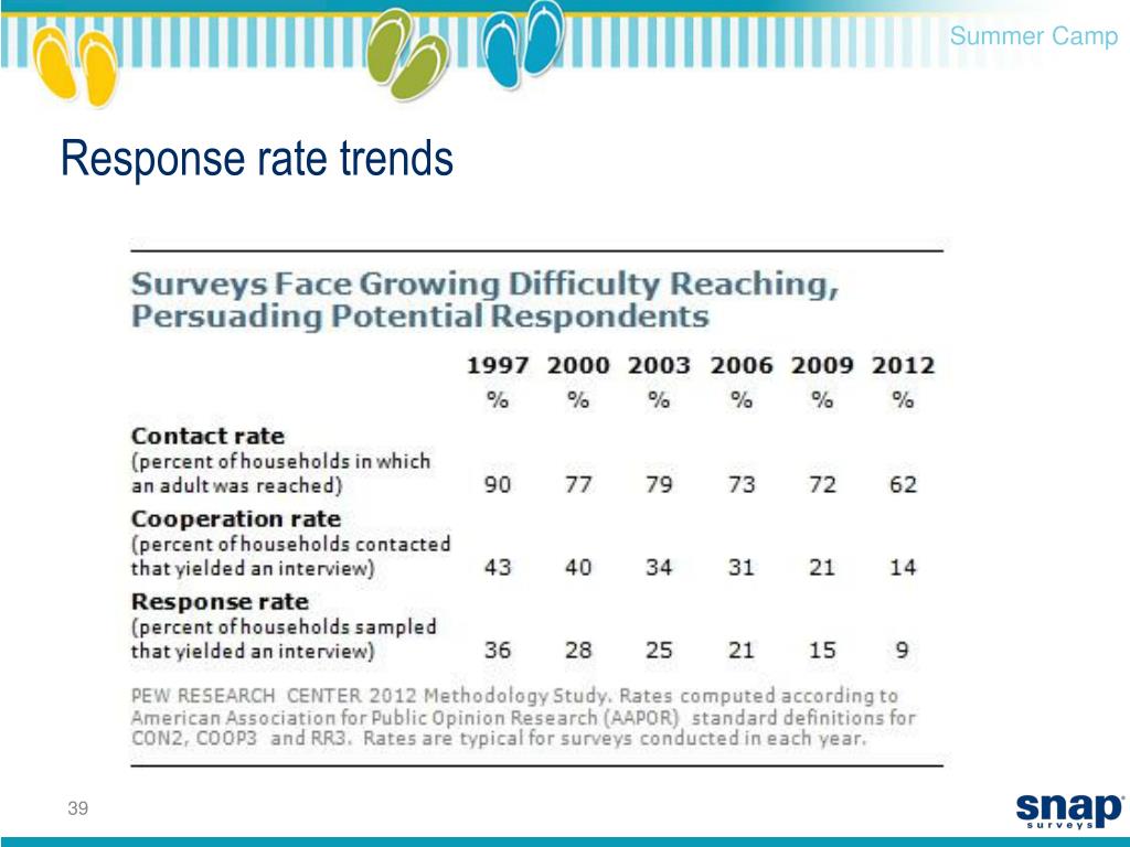 PPT - Designing engaging questionnaires to deliver high response rates ...