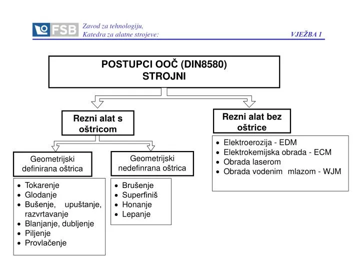 PPT - pod PowerPoint Presentation, free download - ID:4959325