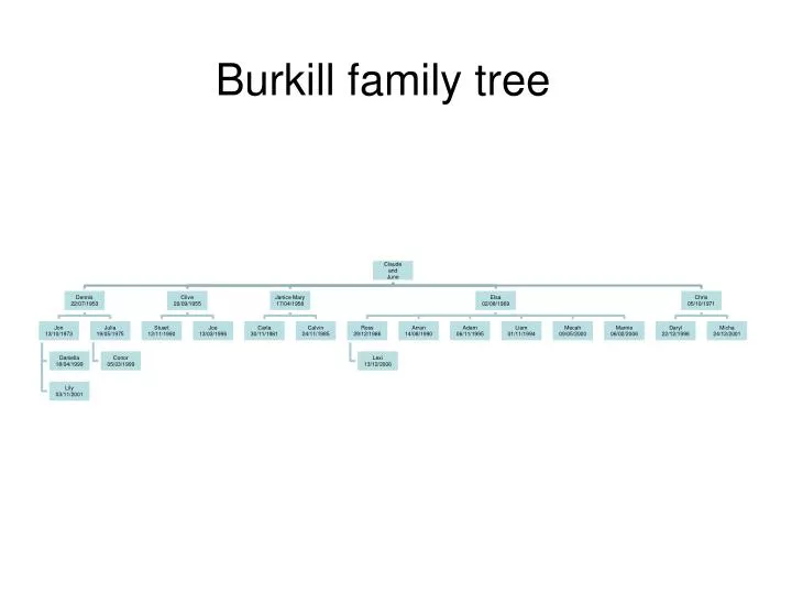 PPT - Burkill family tree PowerPoint Presentation, free download - ID ...