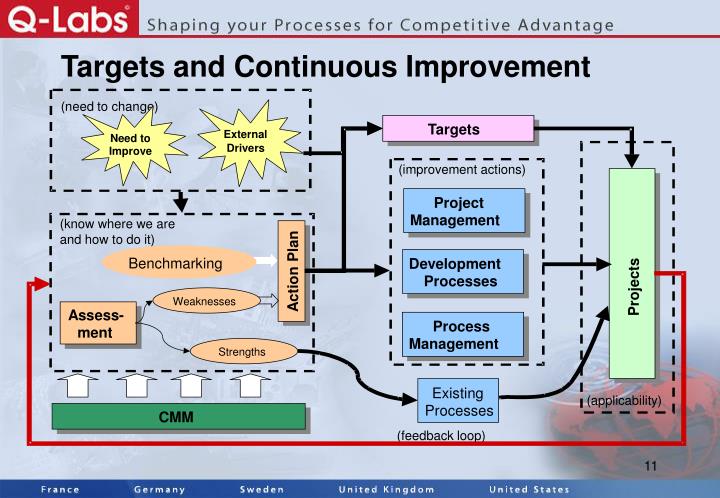 PPT - How to Establish Improvement Targets PowerPoint Presentation - ID ...