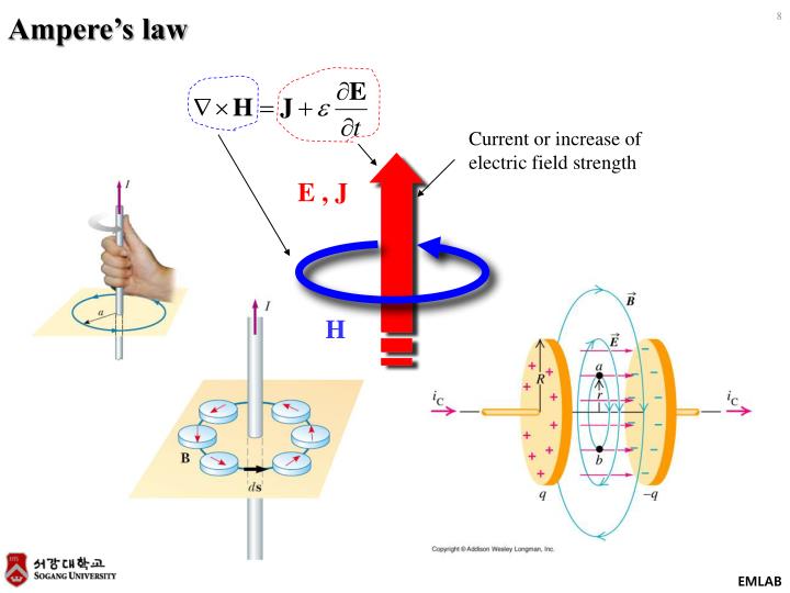 PPT - Introduction to EM theory 2 PowerPoint Presentation - ID:4960811