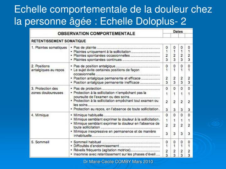 PPT - Evaluation de la douleur chez les personnes avec troubles de la ...