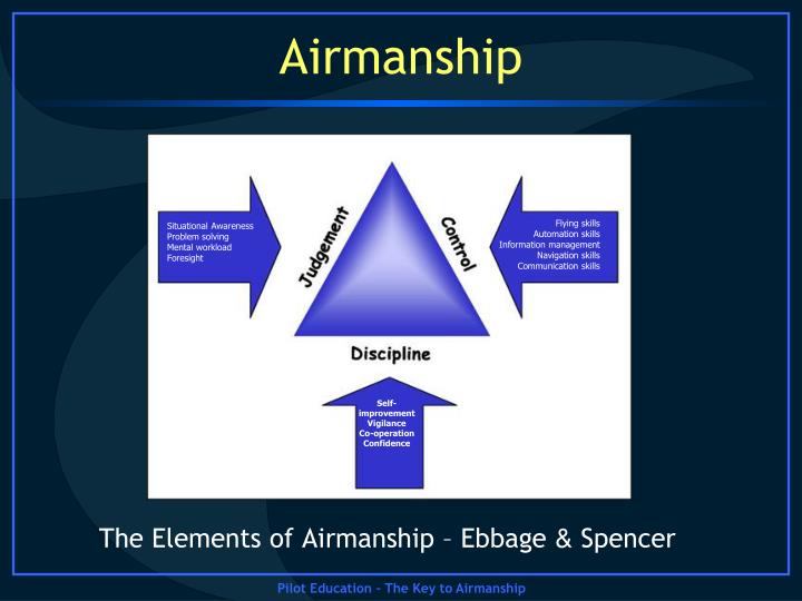 PPT - Pilot Education The Key to Airmanship PowerPoint Presentation ...