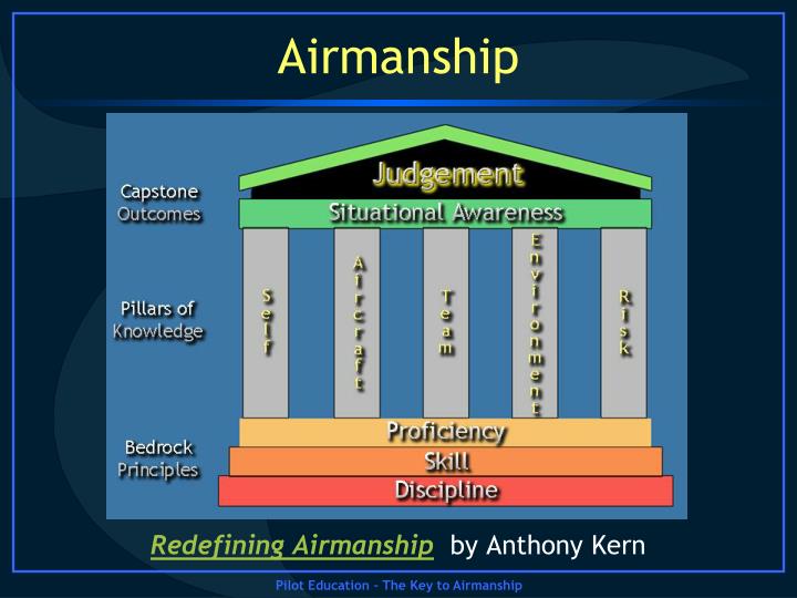 PPT - Pilot Education The Key to Airmanship PowerPoint Presentation ...