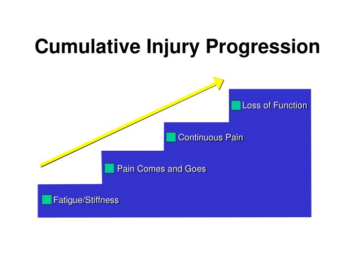 PPT - Ergonomics and Risk Factor Awareness PowerPoint Presentation - ID ...