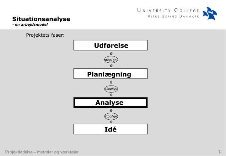 PPT - Step 1: Situationsanalysen - overblik over projektet PowerPoint ...