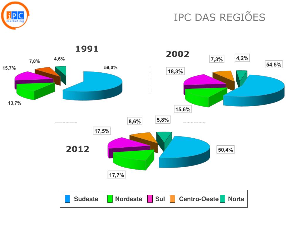PPT - IPC Maps 2012 Índice de Potencial de Consumo Brasil PowerPoint ...