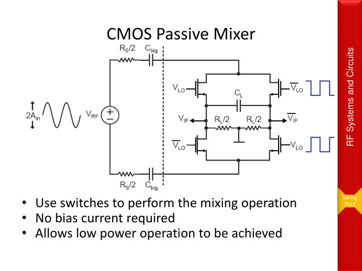 PPT - Mixers PowerPoint Presentation - ID:4962943