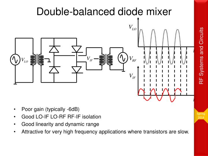 PPT - Mixers PowerPoint Presentation - ID:4962943