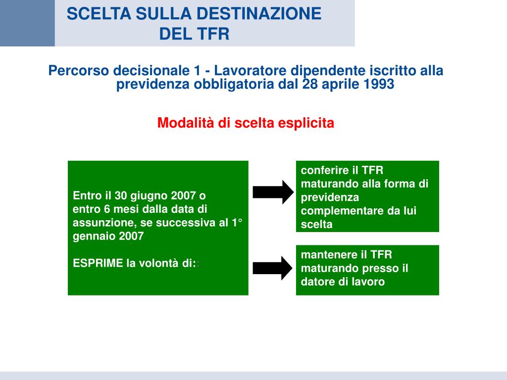 PPT - LE PROCEDURE DI ESPRESSIONE DELLA VOLONTA’ SULLA DESTINAZIONE DEL ...