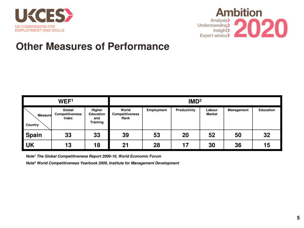 PPT - UKCES: Skills for Jobs and Growth Challenges for Innovative ...