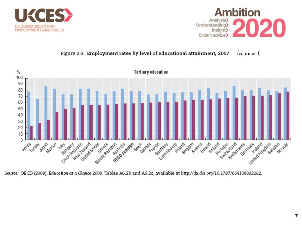 PPT - UKCES: Skills for Jobs and Growth Challenges for Innovative ...